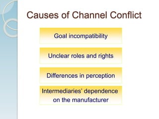 Marketing Channels | PPT