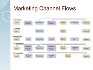 Marketing Channels | PPT