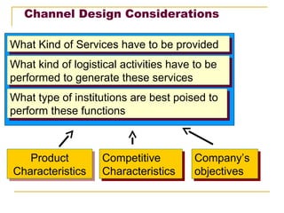 Channel design-advanced | PPT | Marketing and Advertising | Business