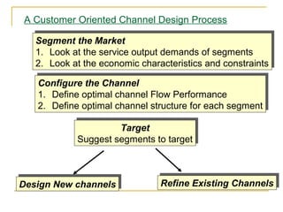 Channel design-advanced | PPT | Marketing and Advertising | Business