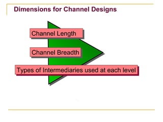 Channel design-advanced | PPT | Marketing and Advertising | Business