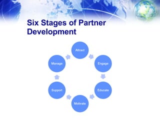 Channel Development Discussion | PPT | Technology & Computing