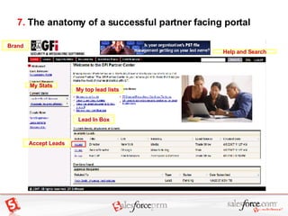 Channel Leads Processes Best Practices | PPT