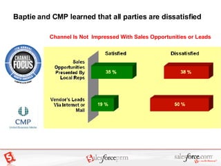 Channel Leads Processes Best Practices | PPT