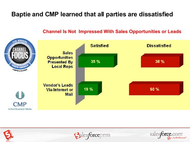 Channel Leads Processes Best Practices | PPT
