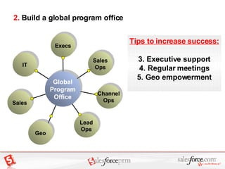 Channel Leads Processes Best Practices | PPT