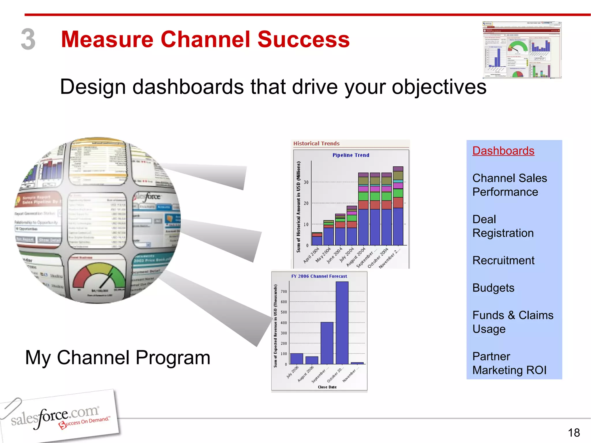 Channel Management Best Practices | PPT