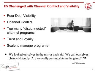 Channel Management Best Practices | PPT