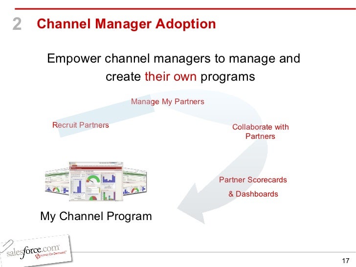 Channel Management Best Practices