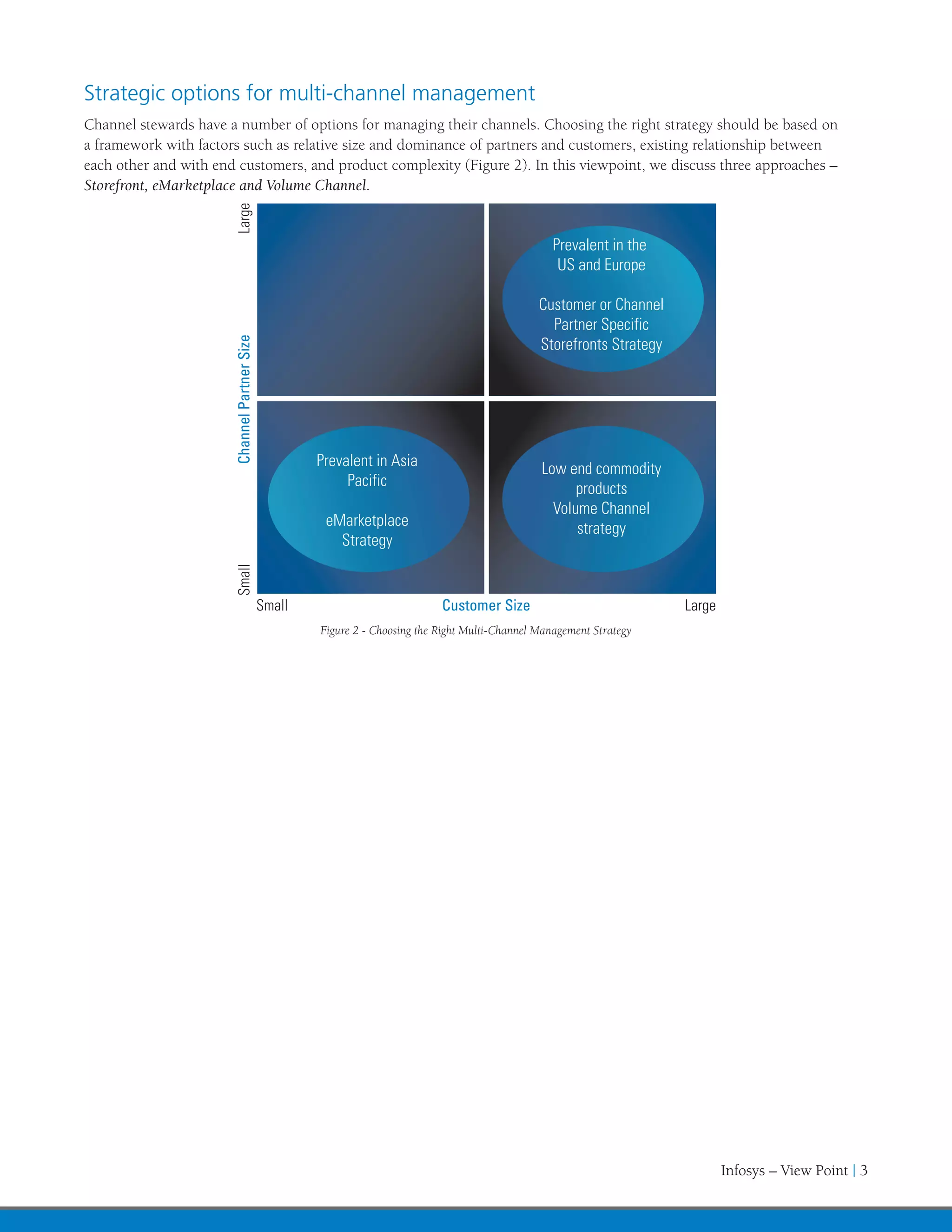 Infosys – Multi Channel Management Strategy | PDF