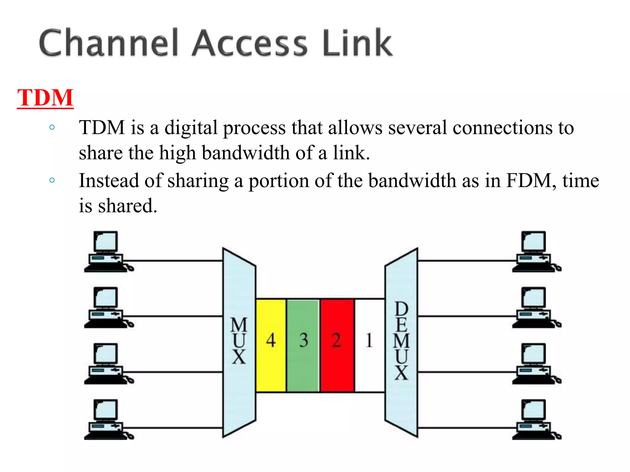 Channel access link | PPT