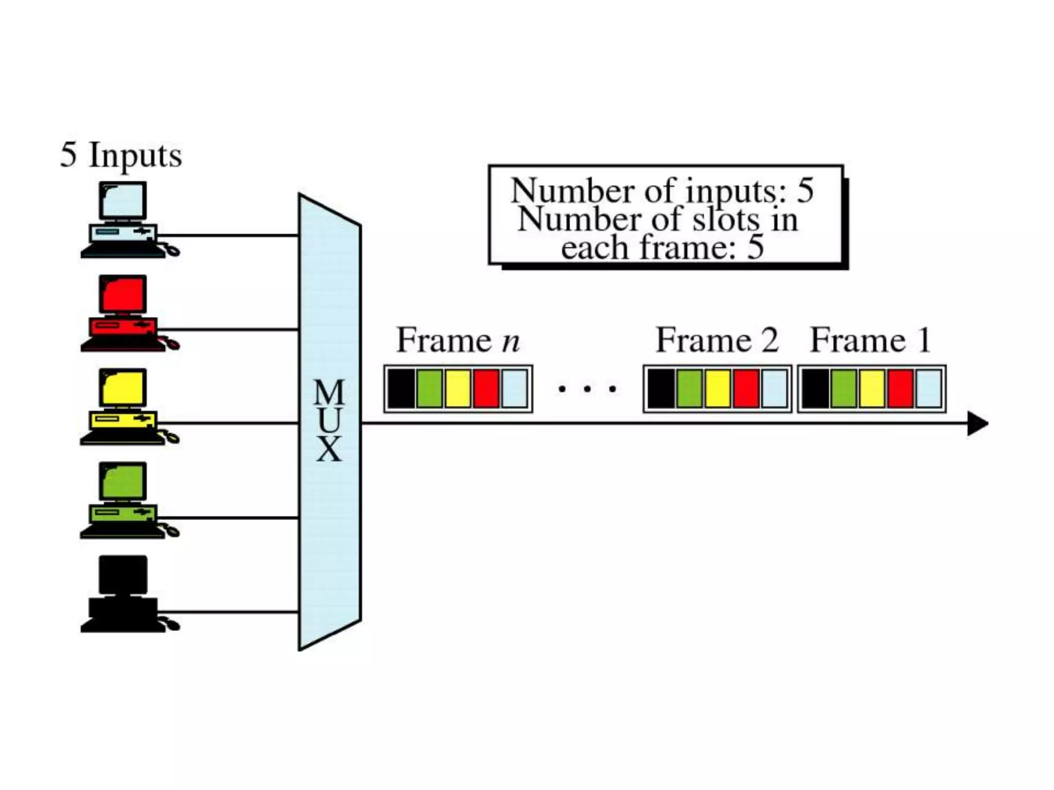 Channel access link | PPT