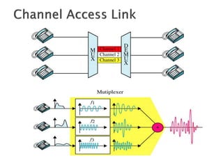 Channel access link | PPSX