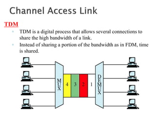 Channel access link | PPSX | Computer Networking | Computing