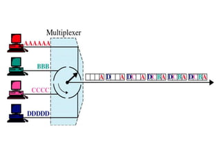 Channel access link | PPSX | Computer Networking | Computing