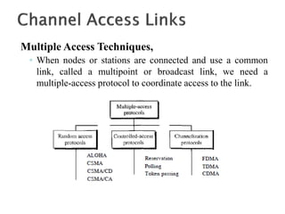 Channel access link | PPSX | Computer Networking | Computing