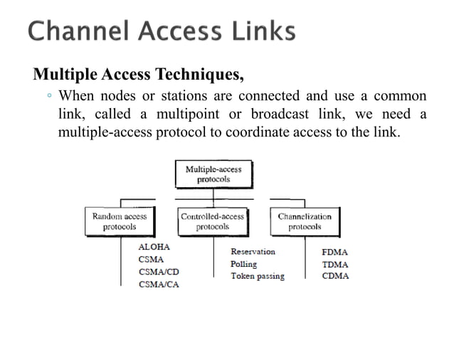 Channel access link | PPT