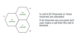 Channel Allocation.pptx