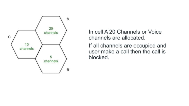 Channel Allocation.pptx | Computer Networking | Computing
