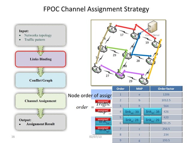 Channel assignment strategies | PPT | Computer Networking | Computing