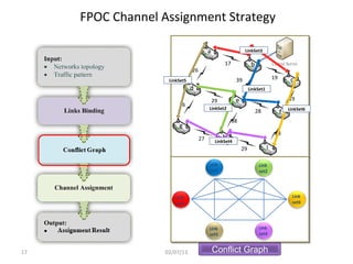 Channel assignment strategies | PPT
