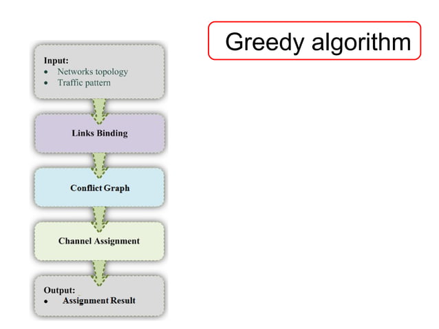 Channel assignment strategies