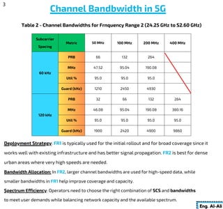 Channel Bandwidth in New Radio 5G in Era | PDF