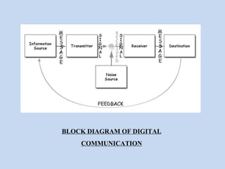 Channel capacity | PPTX