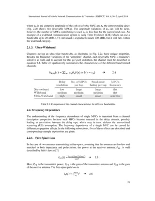Channel characterization and modulation schemes of ultra wideband ...