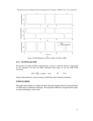 Channel characterization and modulation schemes of ultra wideband systems | PDF