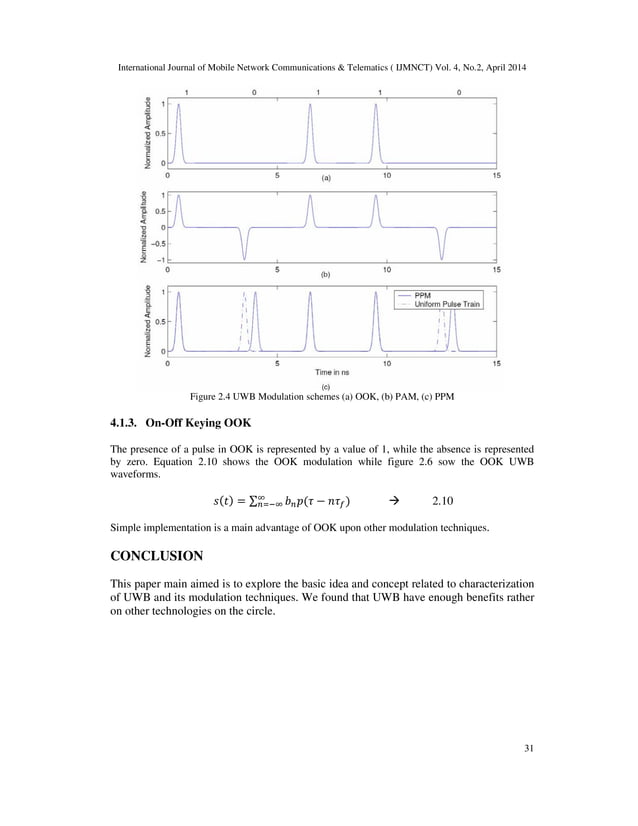 Channel characterization and modulation schemes of ultra wideband systems | PDF