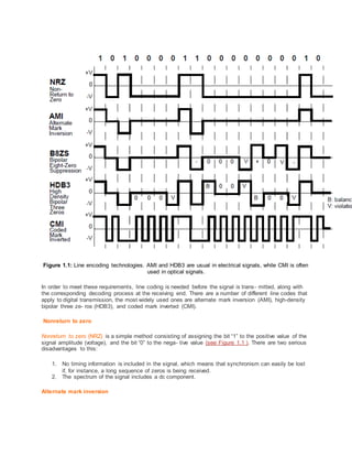 Channel coding a walkthrough | DOCX