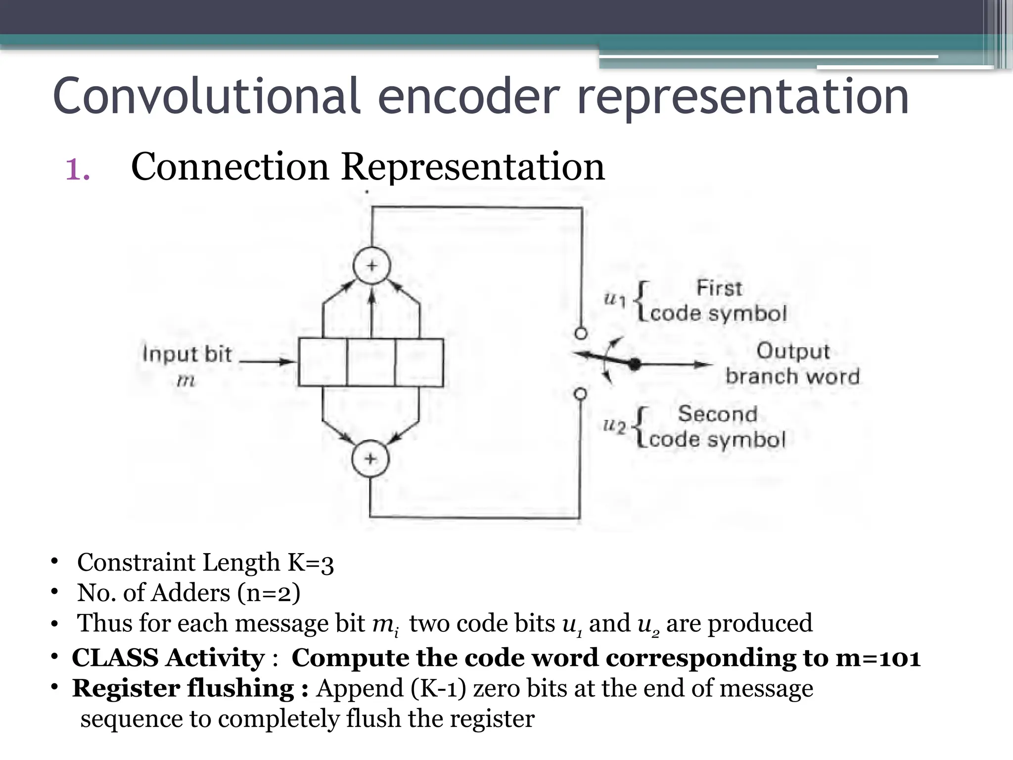 channel coding- Convolutional Codes.pptx