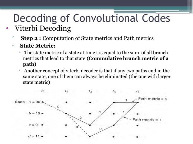 channel coding- Convolutional Codes.pptx