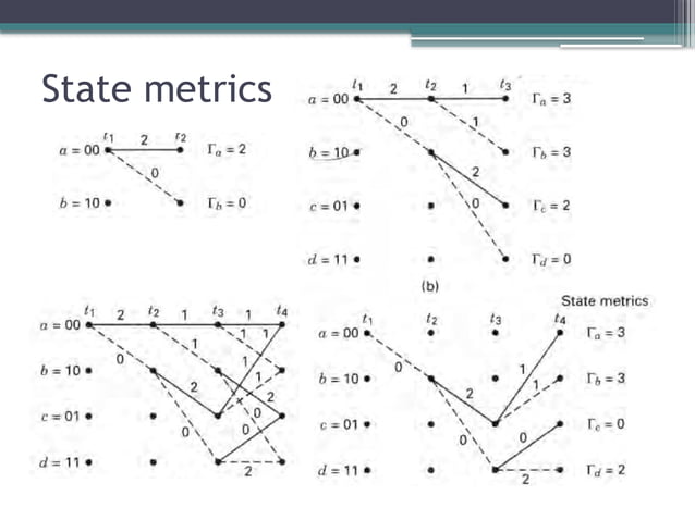 channel coding- Convolutional Codes.pptx