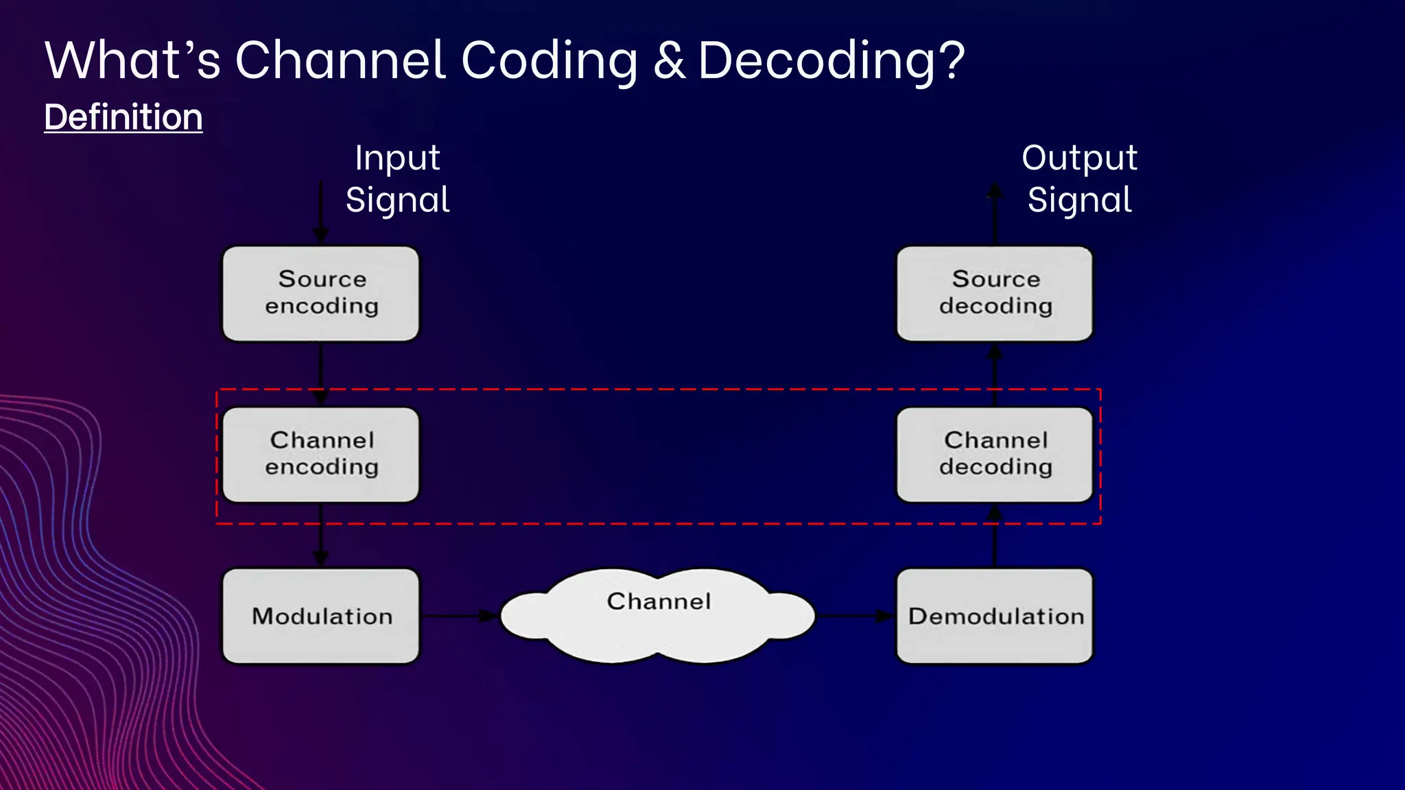 Introduction to Channel Coding & Decoding | PPTX