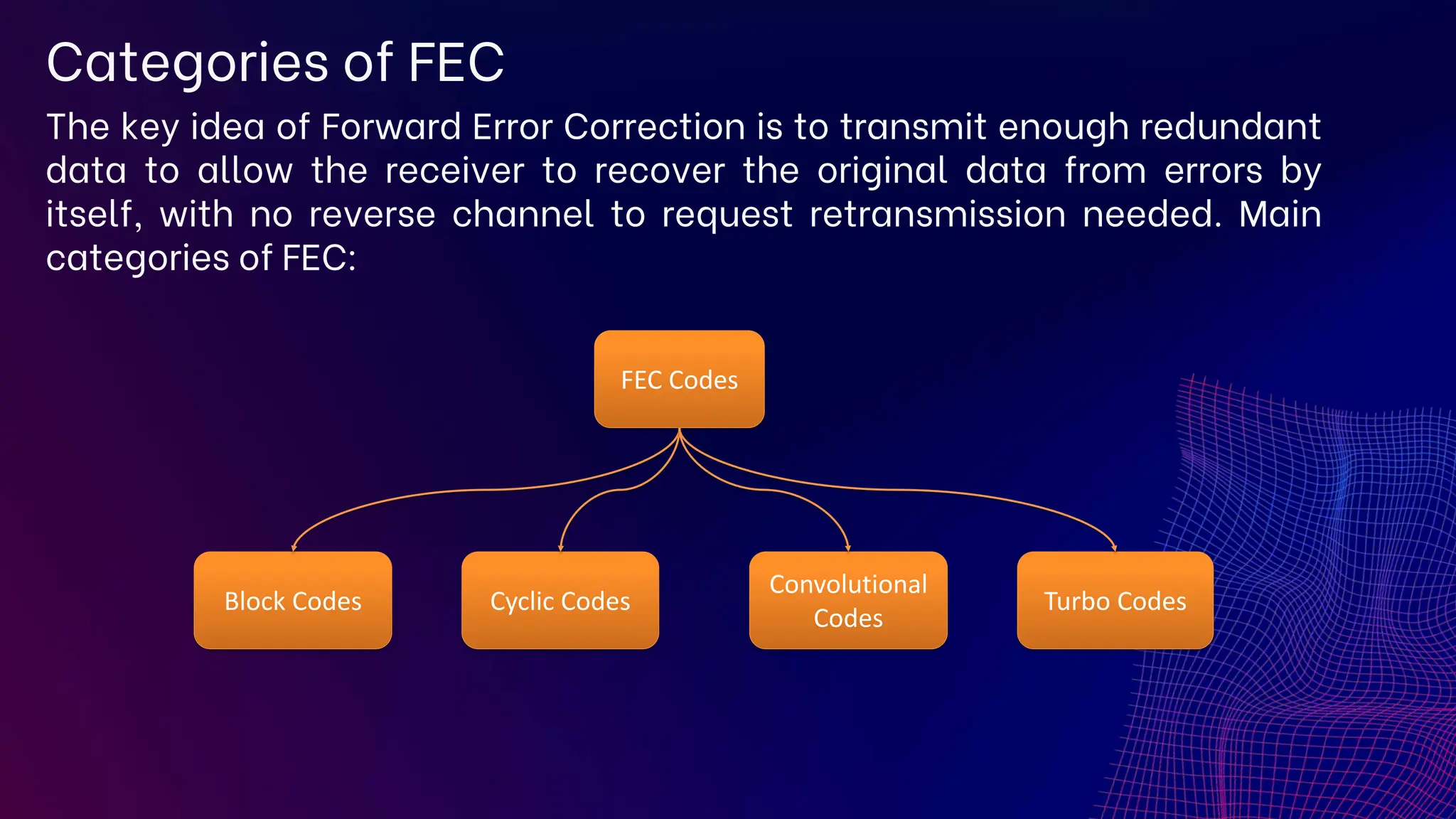 Introduction to Channel Coding & Decoding | PPTX