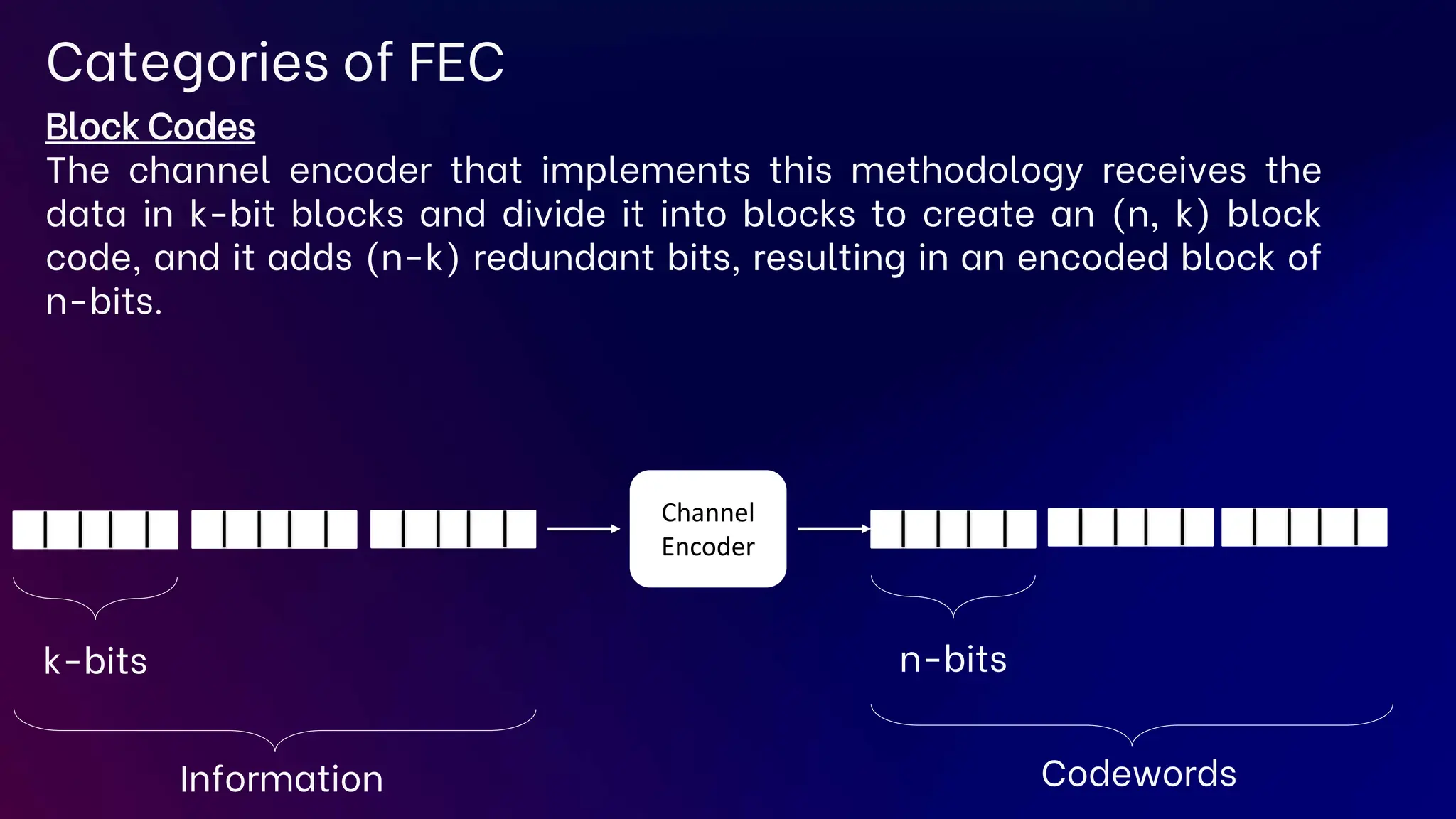 Introduction to Channel Coding & Decoding | PPTX