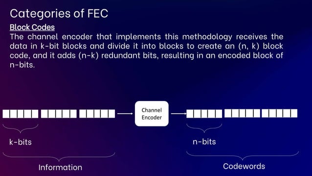 Introduction to Channel Coding & Decoding | PPTX