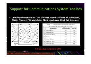 Solving channel coding simulation and optimization problems using GPU | PPT