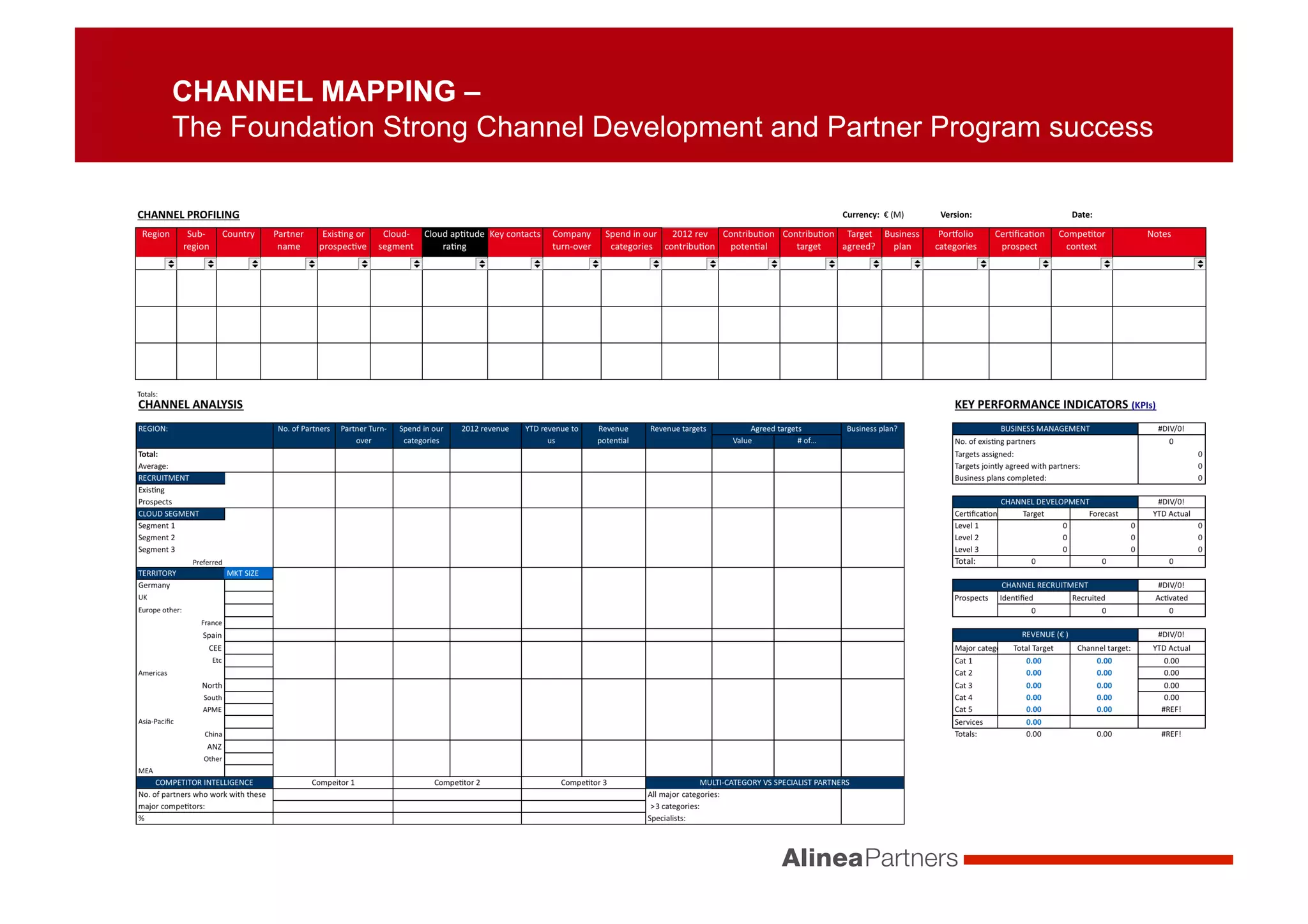 Cloud Channel Dynamics - Channel Growth | PPT