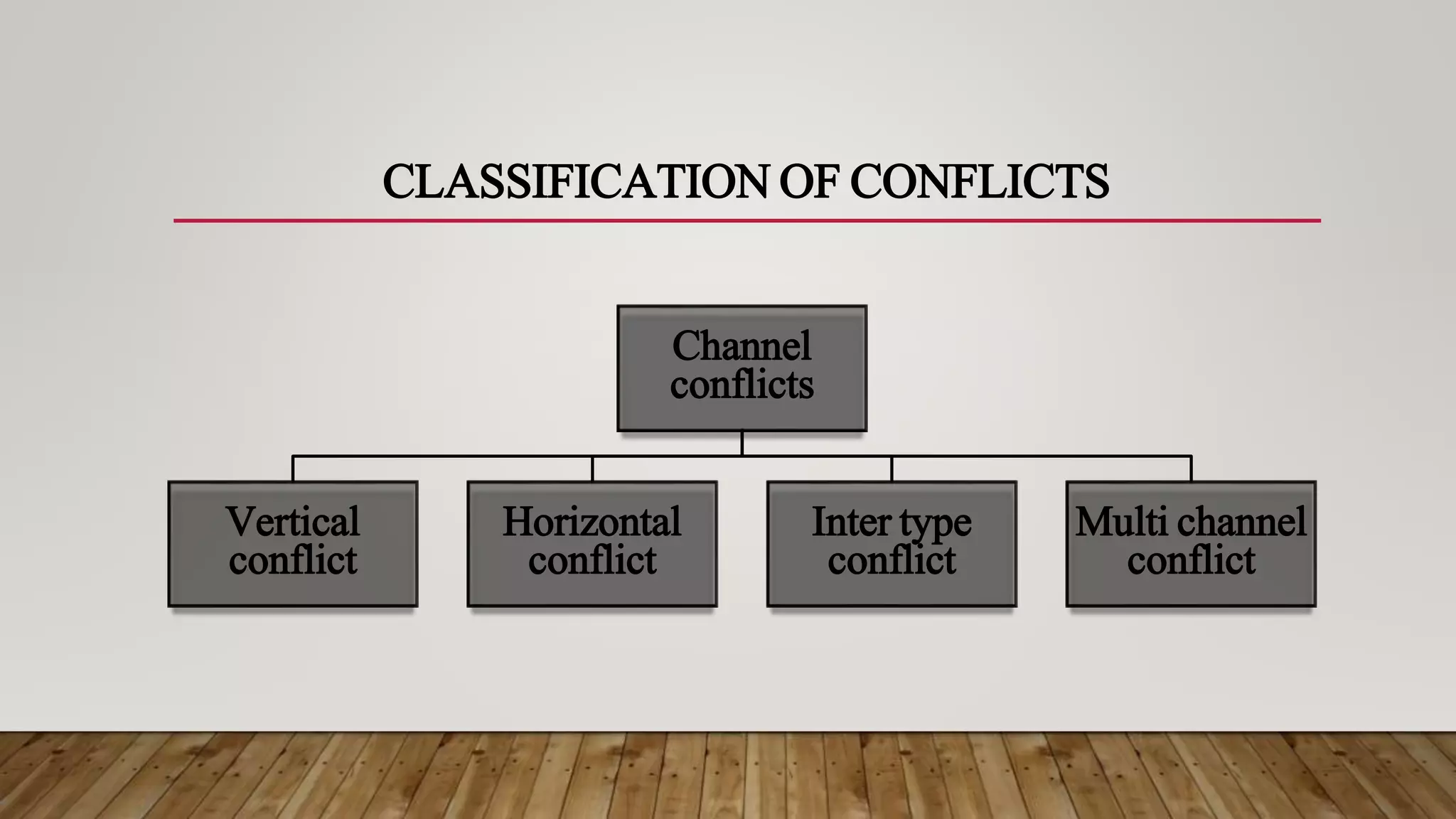 Channel conflict | PPTX