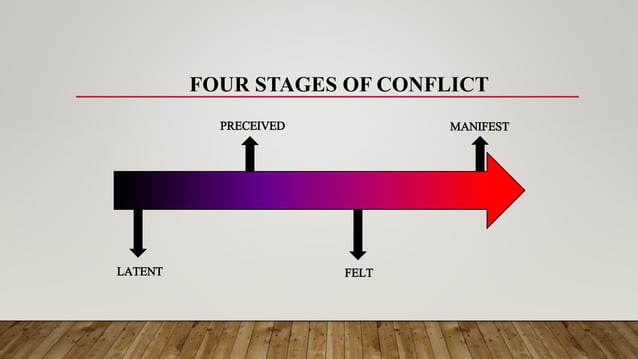 Channel conflict | PPTX