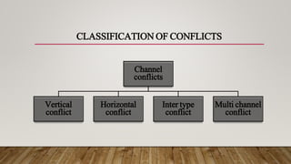 Channel conflict | PPTX