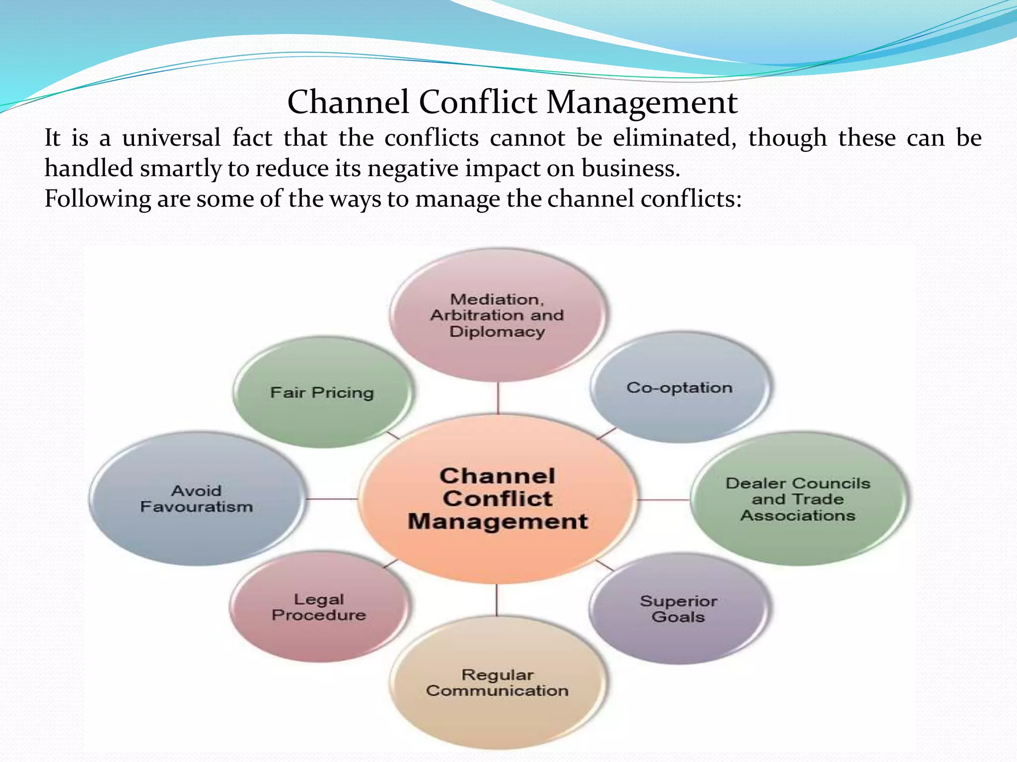 Channel conflict | PPTX