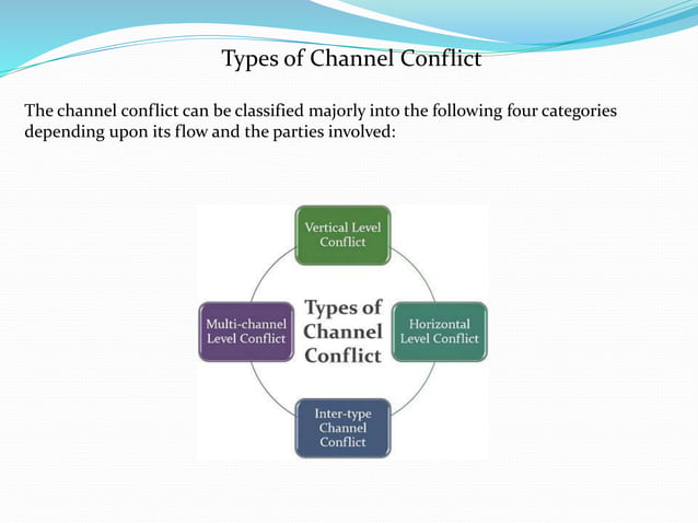Channel conflict | PPTX