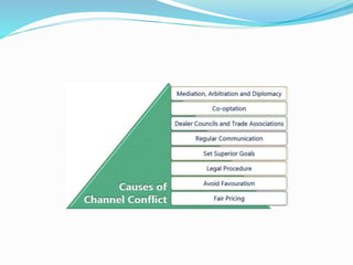 Channel conflict | PPTX