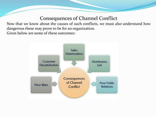 Channel conflict | PPTX