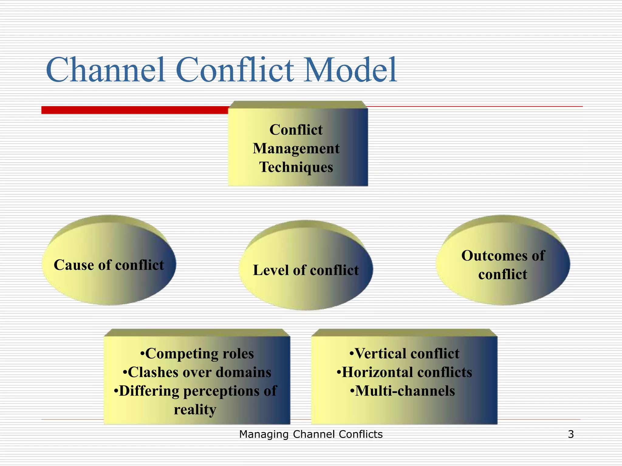 Channel Conflict.ppt