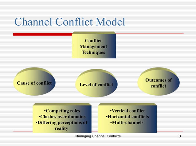 Channel Conflict.ppt